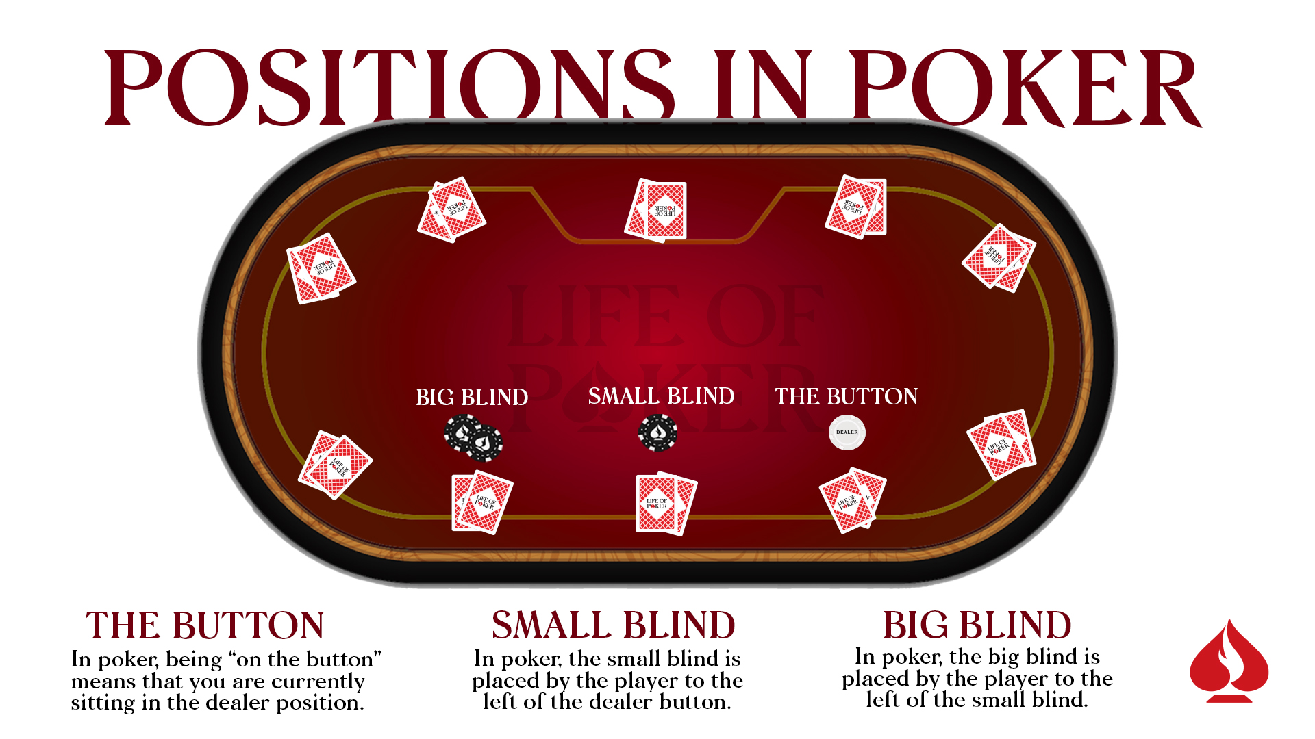 How To Play Texas Holdem Poker | LifeofPoker