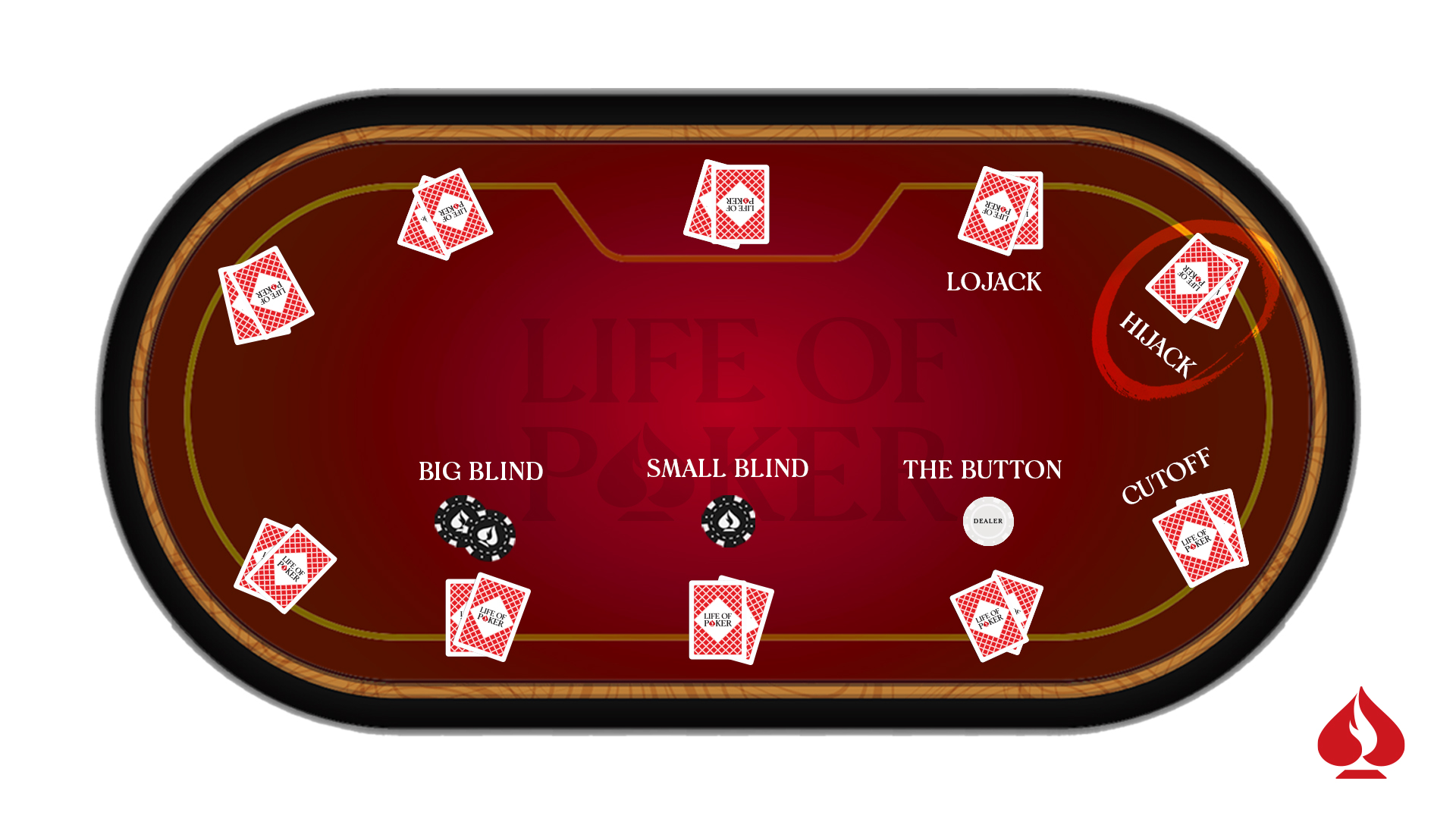 How To Play Texas Holdem Poker | LifeofPoker