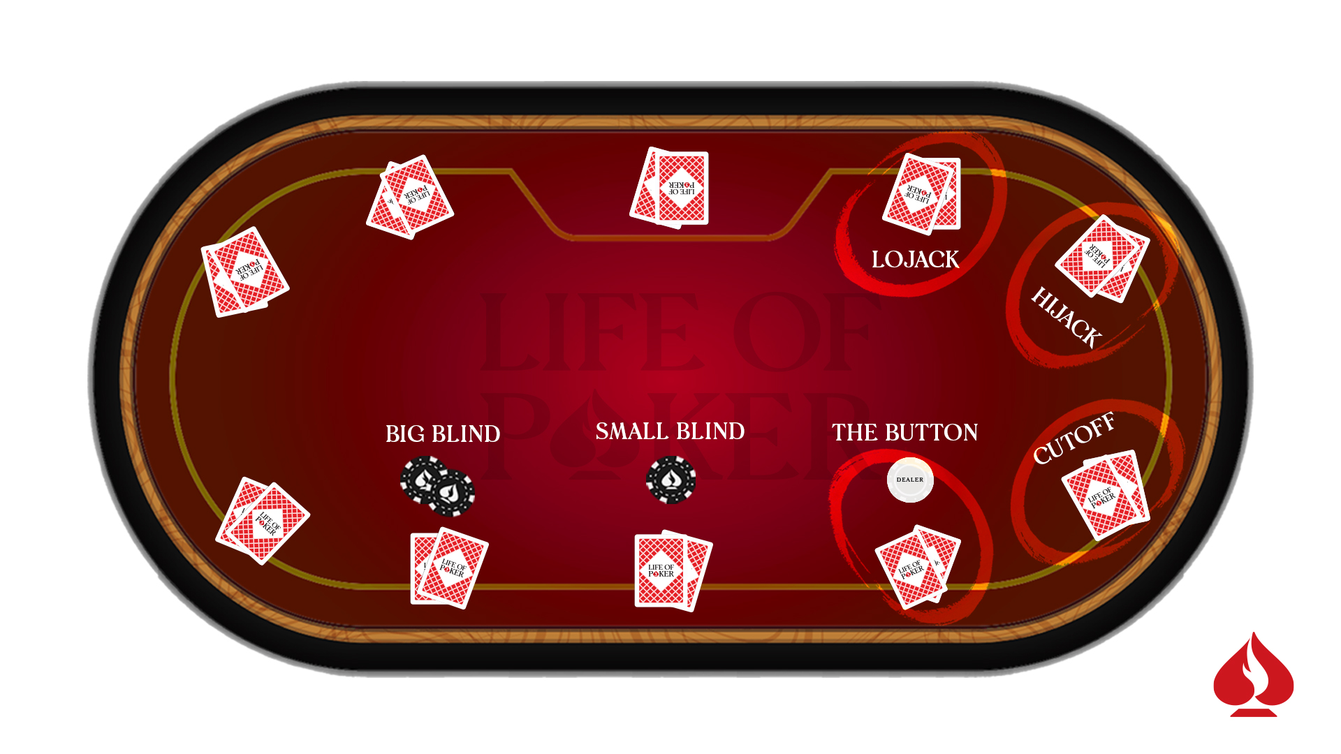 How To Play Texas Holdem Poker | LifeOfPoker