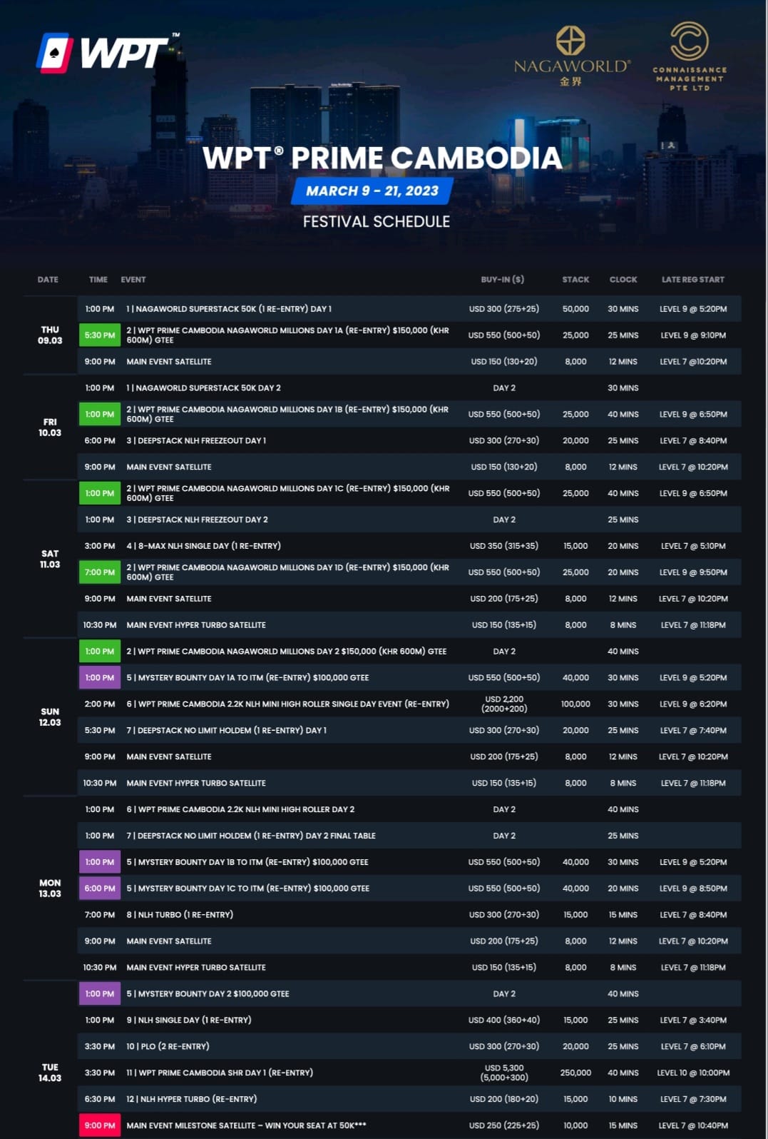 Sheng Ye wins WPT Prime Gold Coast Main Event for $253,843 | LifeofPoker