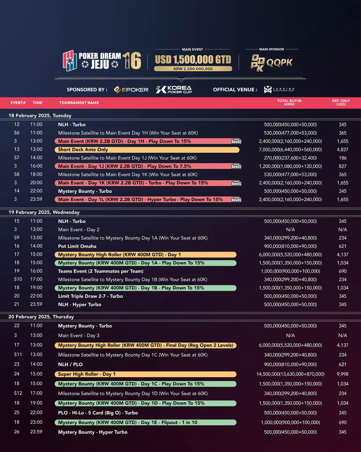 Poker Dream 16 Jeju 2025 | LifeOfPoker