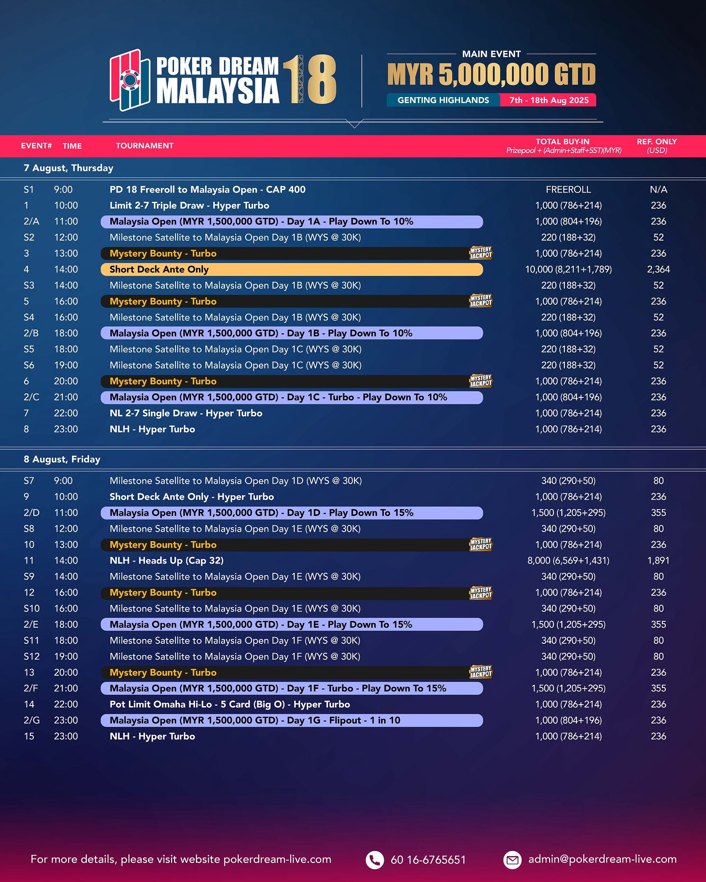 Poker Dream 18 Malaysia 2025 | LifeOfPoker