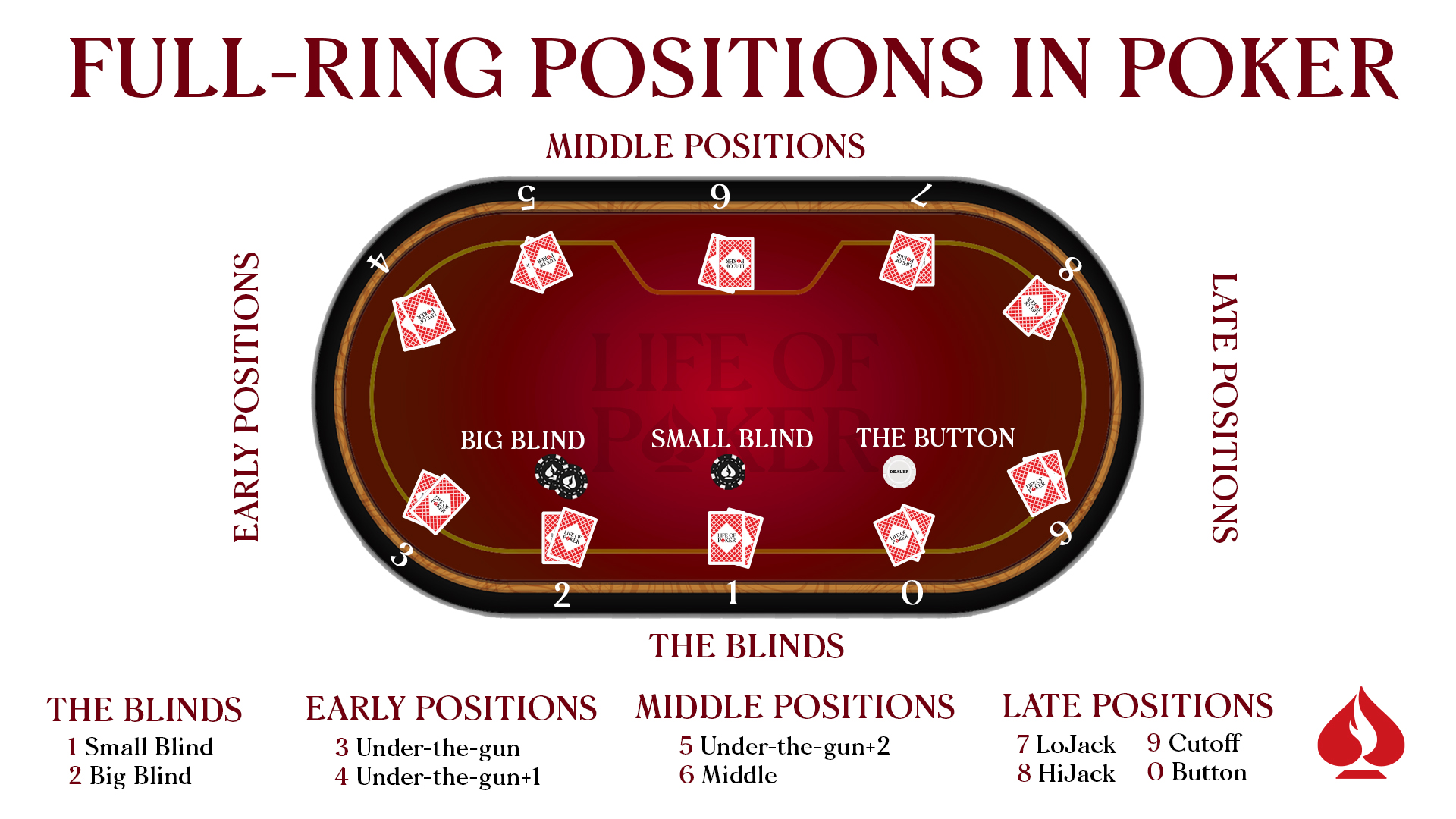 How To Play Omaha / PLO Poker | LifeofPoker