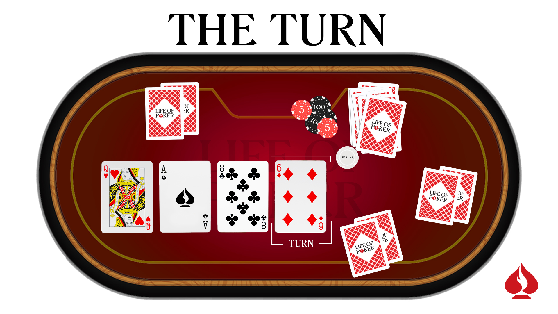 How To Play Omaha / PLO Poker | LifeofPoker