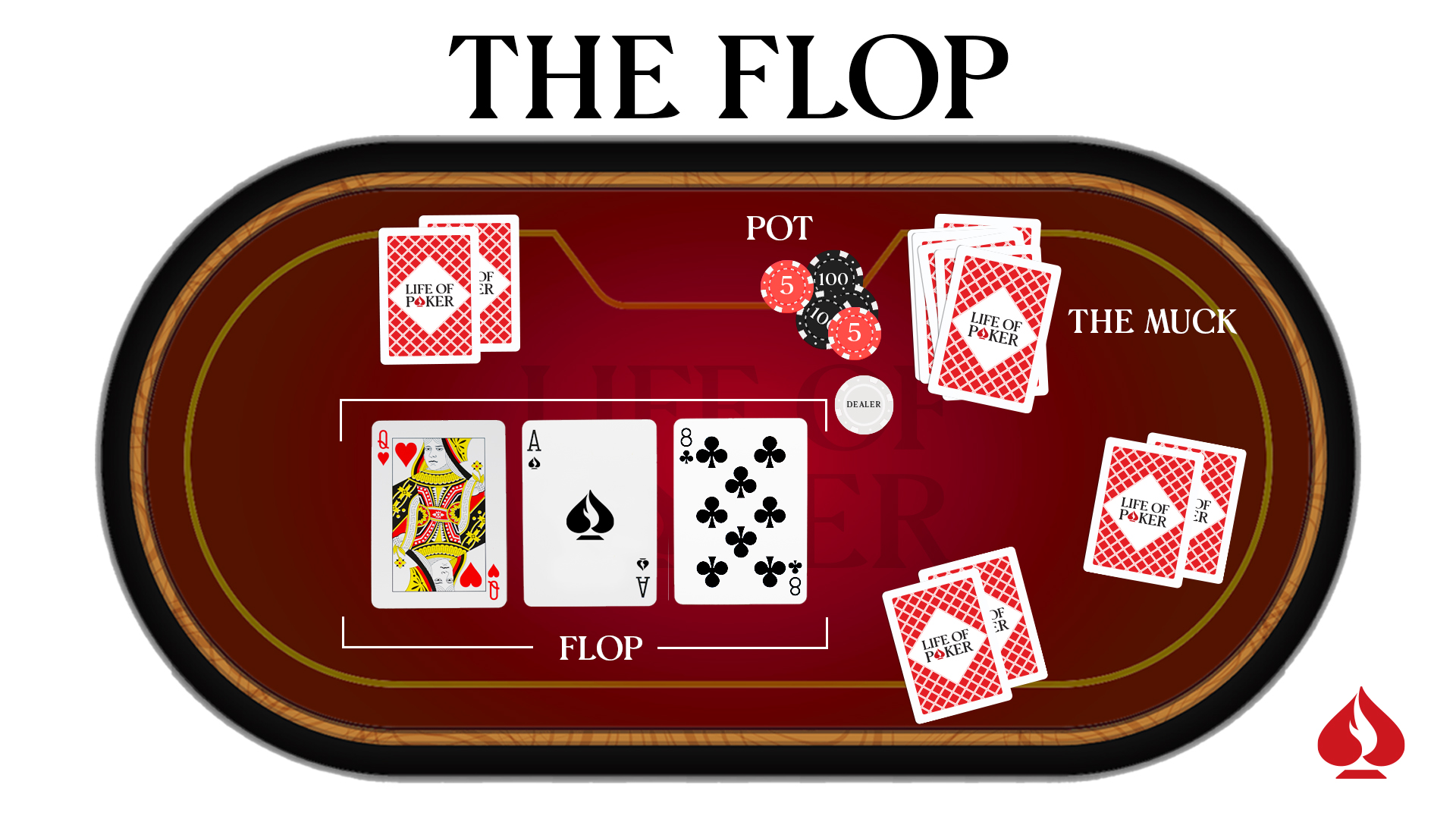 How To Play Omaha / PLO Poker | LifeofPoker
