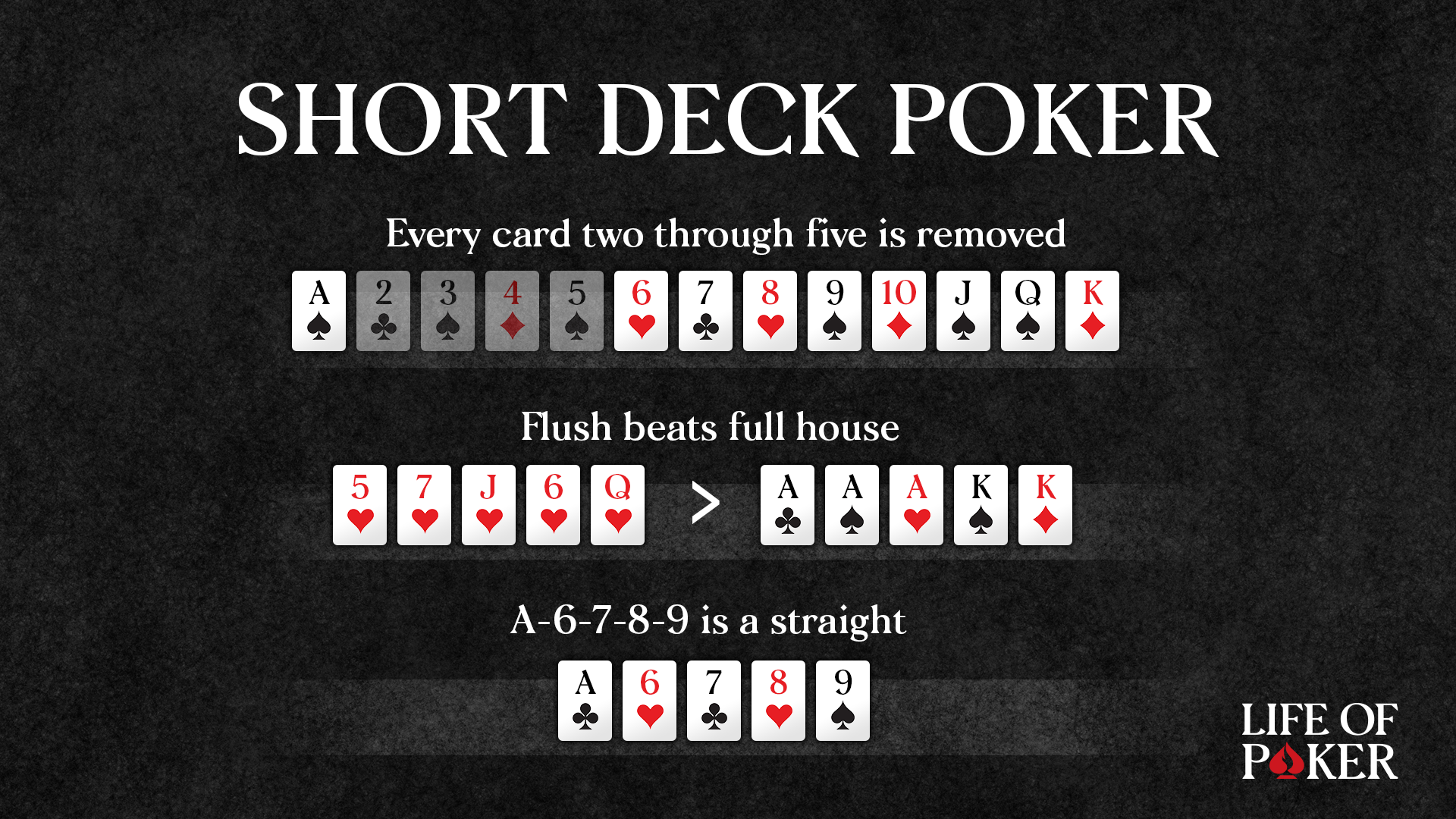How To Play Short Deck Poker | LifeofPoker